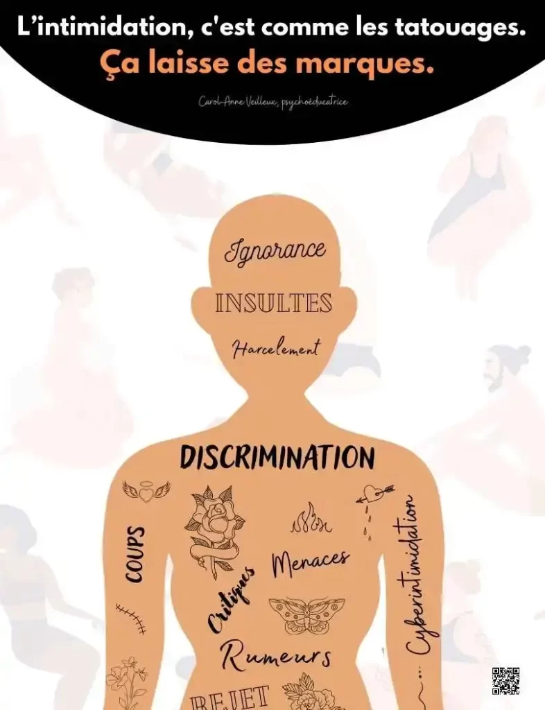 Mots D'intimidation Sur Le Corps Pour Un Accompagnement Féministe Et