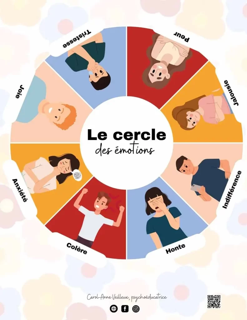 Le cercle des émotions - ado