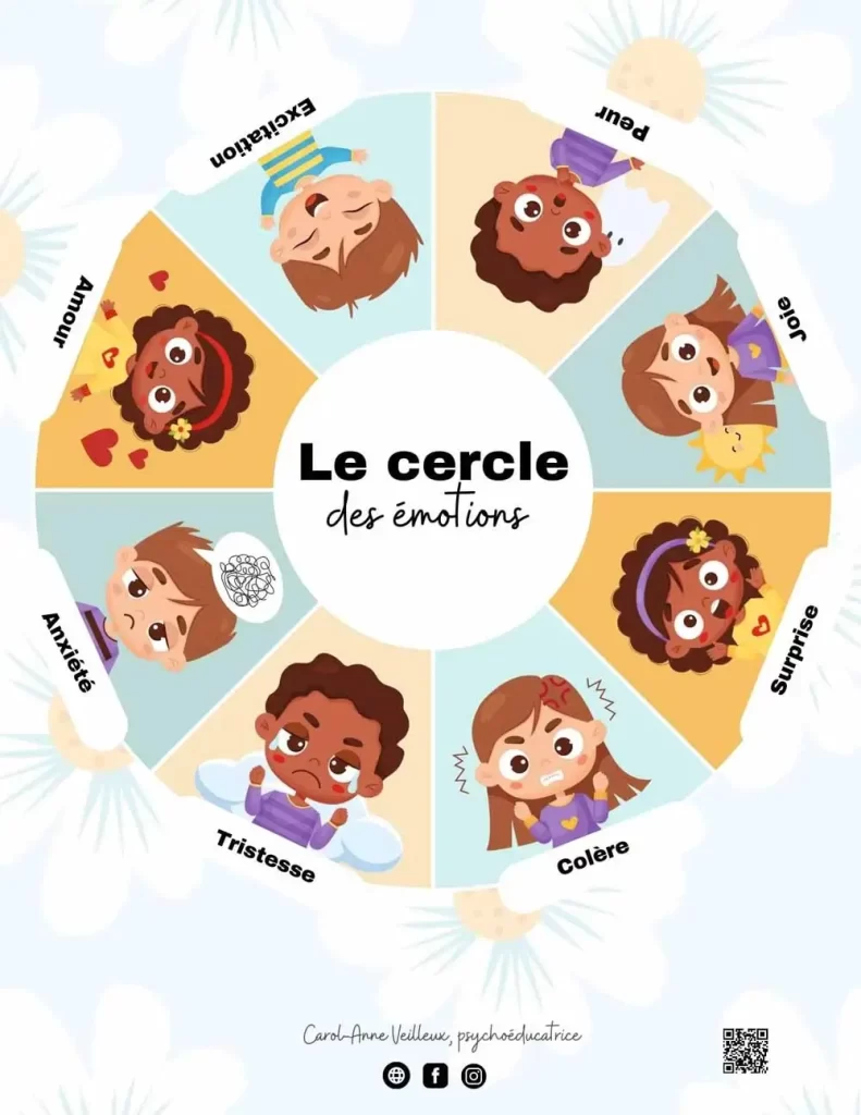 Le Cercle des Émotions - Préscolaire