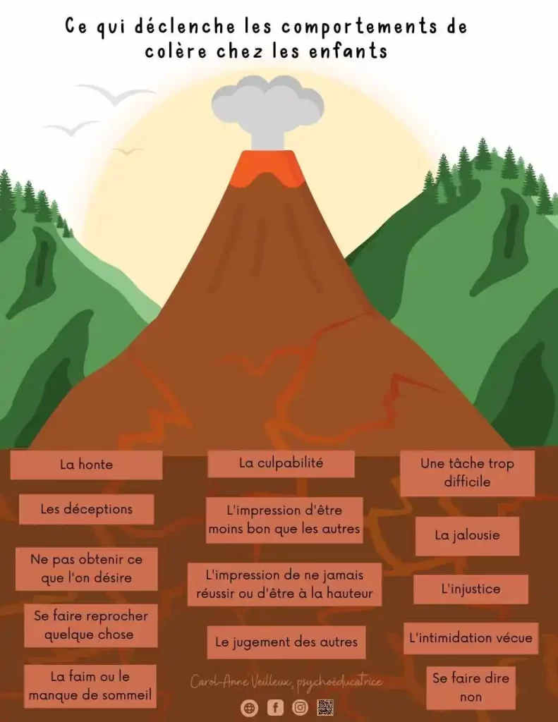 Types De Volcans Pour Les Enfants Les Différentes Étapes De Volcan.
