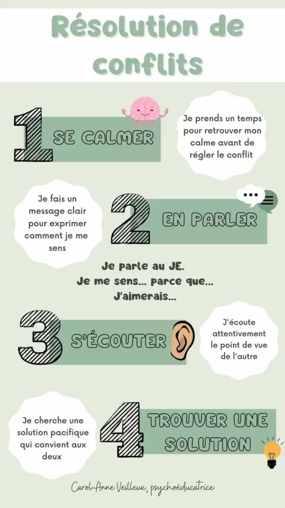 Résolution de conflits 2