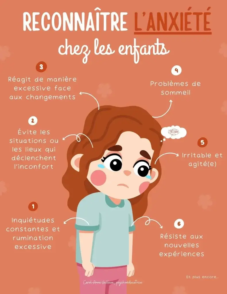 Reconnaître L Anxiété Chez Les Enfants