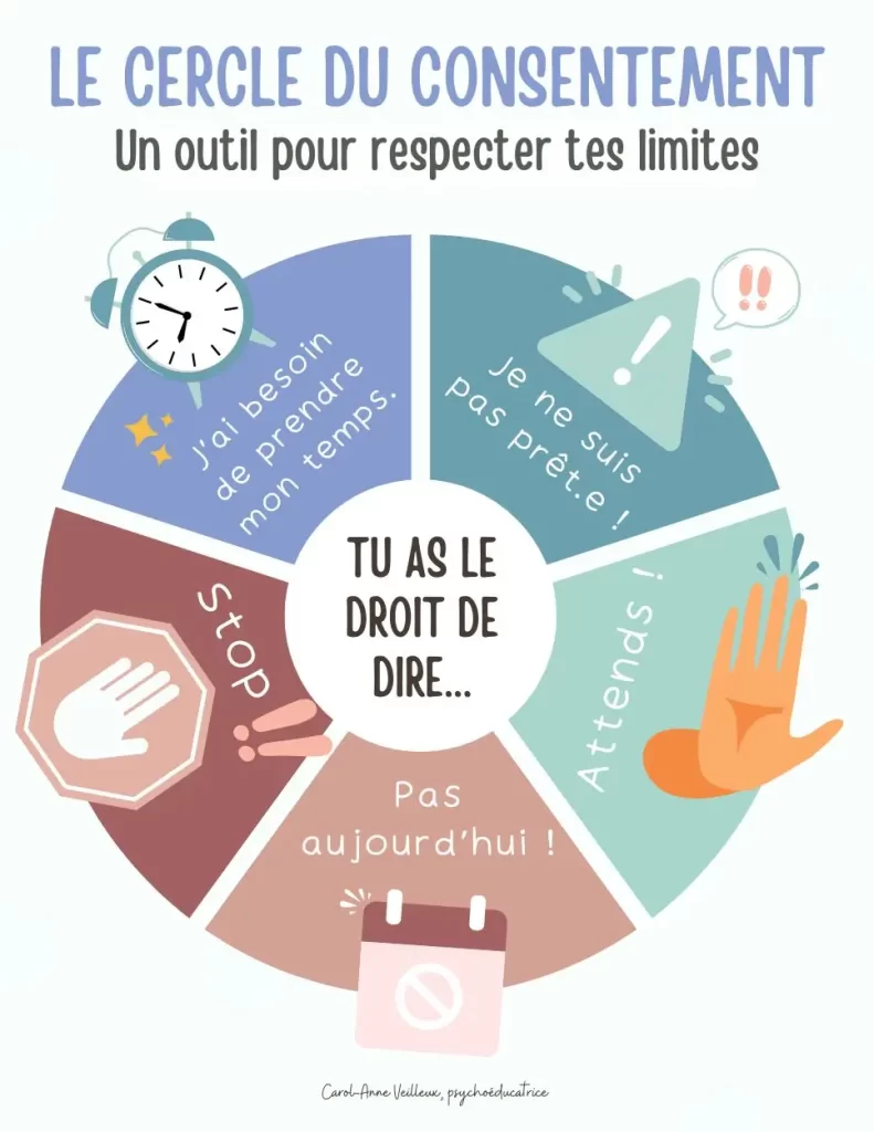 Le Cercle du Consentement