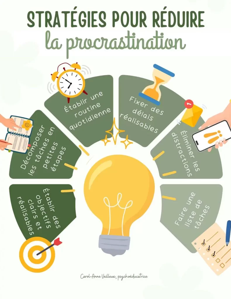 19. La Procrastination : Pourquoi, Comment, Causes Et Solutions – NVKZ