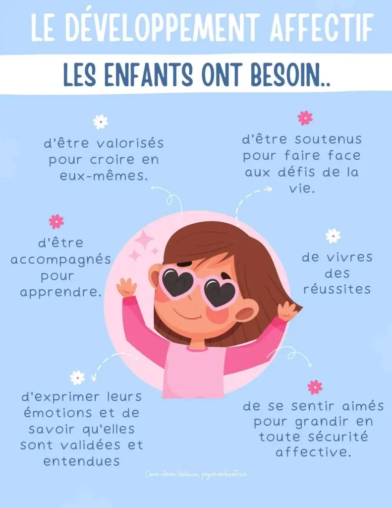 Le Développement Affectif Des Enfants